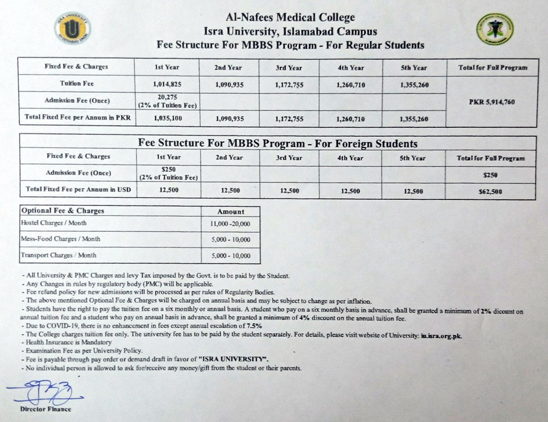 ANMC Admissions January 2022 - | Official Website