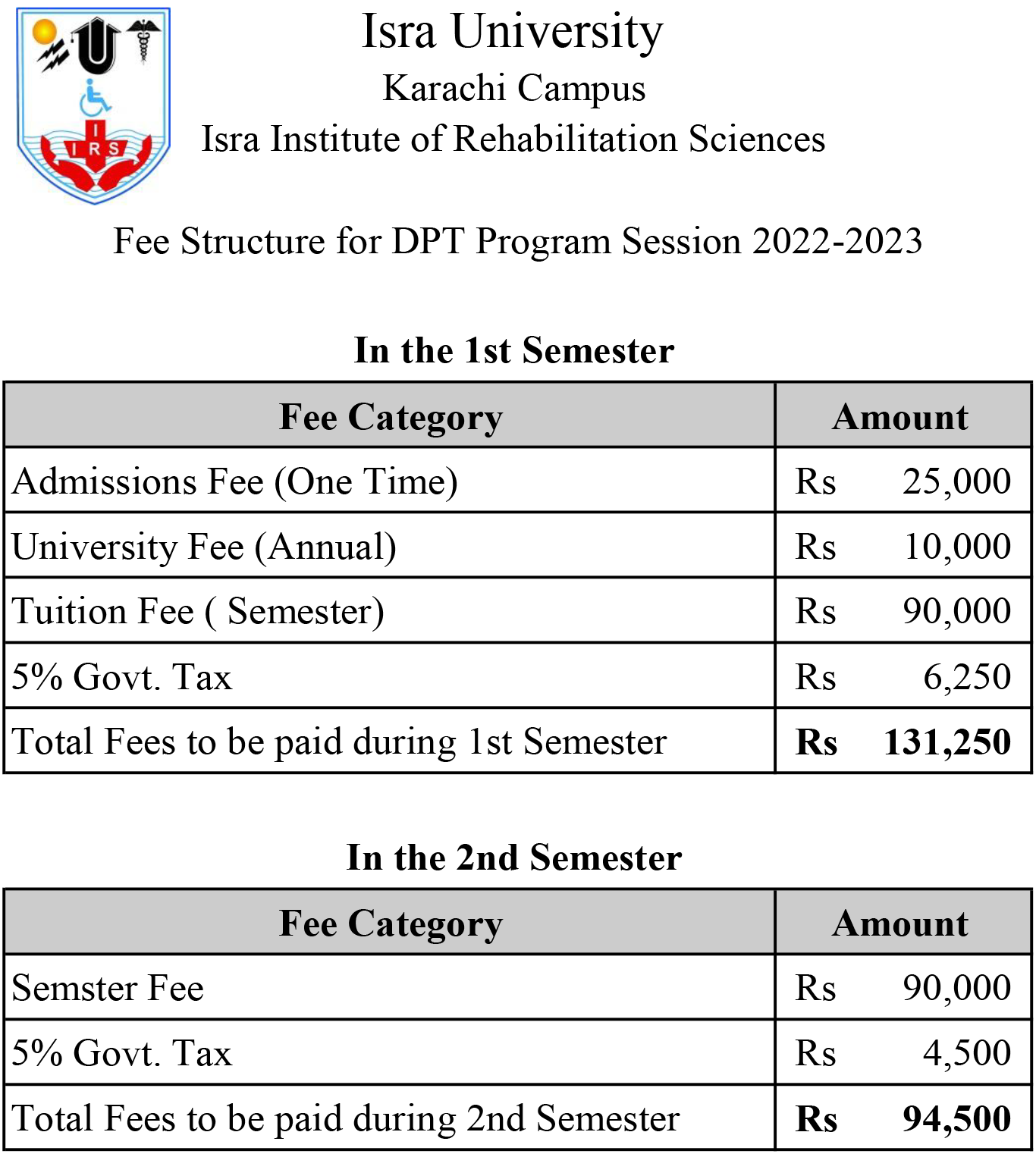 Fees Structure for MBBS (Isra University Islamabad and Karachi Campus ...